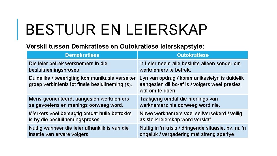 BESTUUR EN LEIERSKAP Kwartaal 2 Onderwerp 5 Vraestel