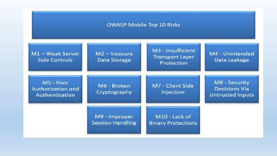 Owasp Mobile Top 10 Why They Matter And