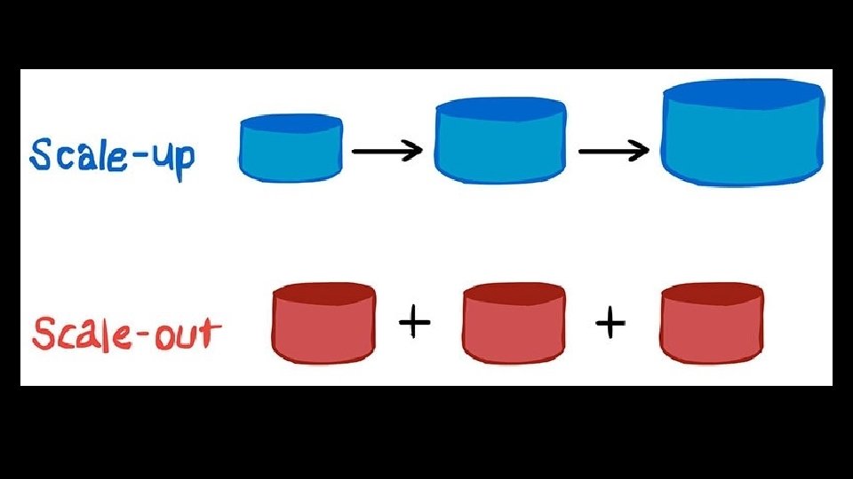 Web Api Php Db My Sql Postgres Oracle 5272