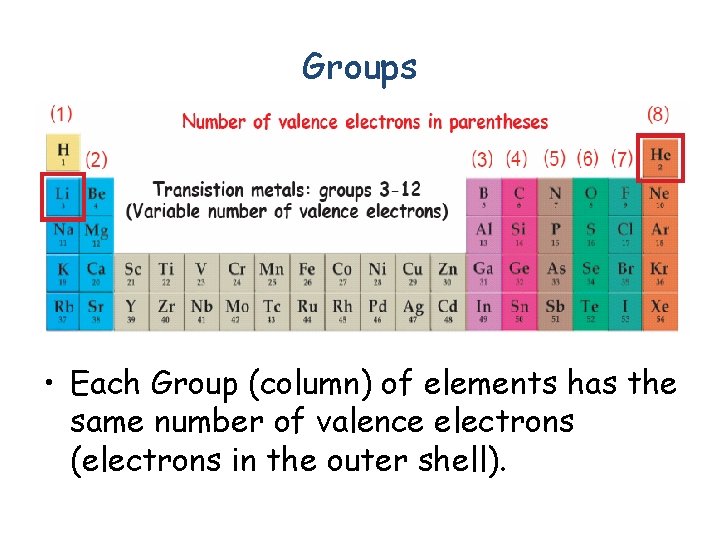 Understanding the Periodic Table Key Questions What does