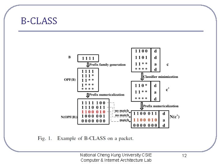 Packet Classification Using Binary Content Addressable Memory Presenter 8473