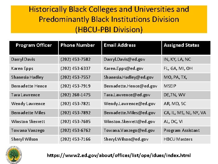 U S Department of Education Historically Black Colleges
