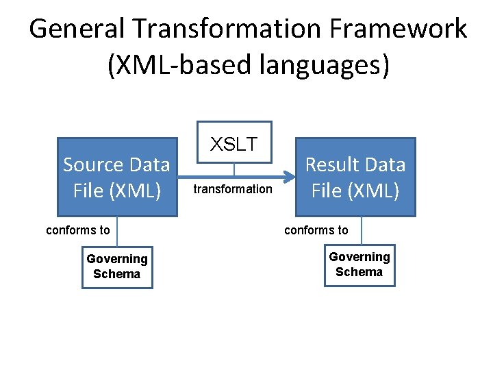 Track Data Conversion Hub Don Brutzman NPS MOVES
