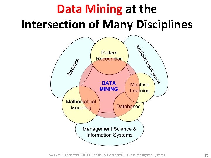 Tamkang University Big Data Mining Tamkang University Map