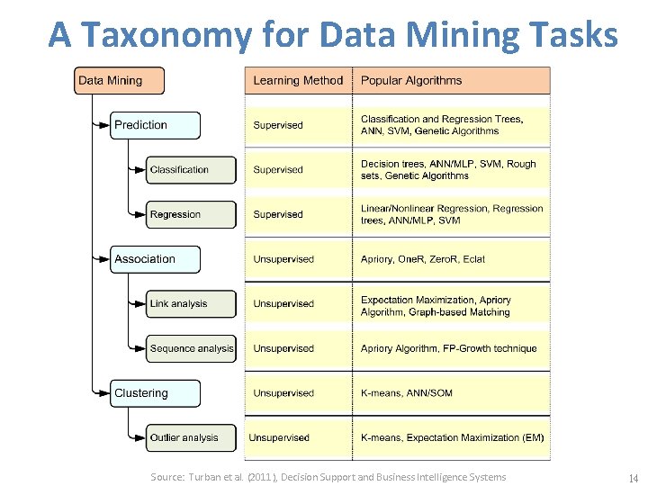 Tamkang University Big Data Mining Tamkang University Map