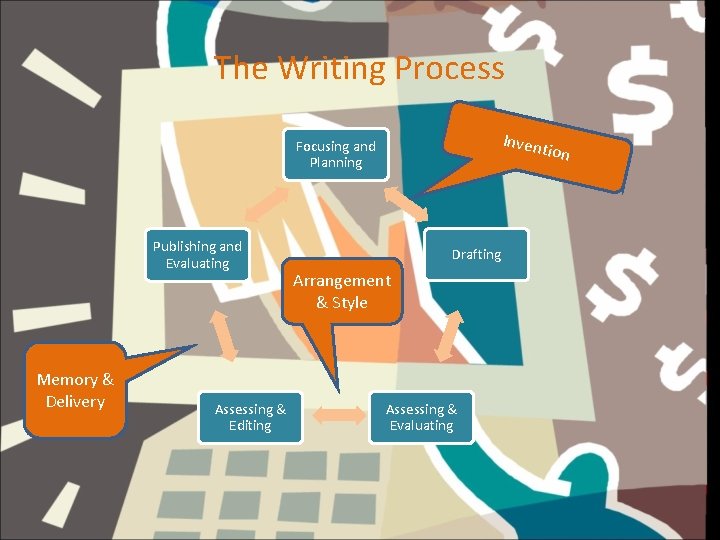 Audience Analysis Usability The Writing Process Inven Focusing