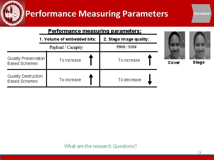 Predictive Reversible Data Hiding Schemes for Enhanced Embedding