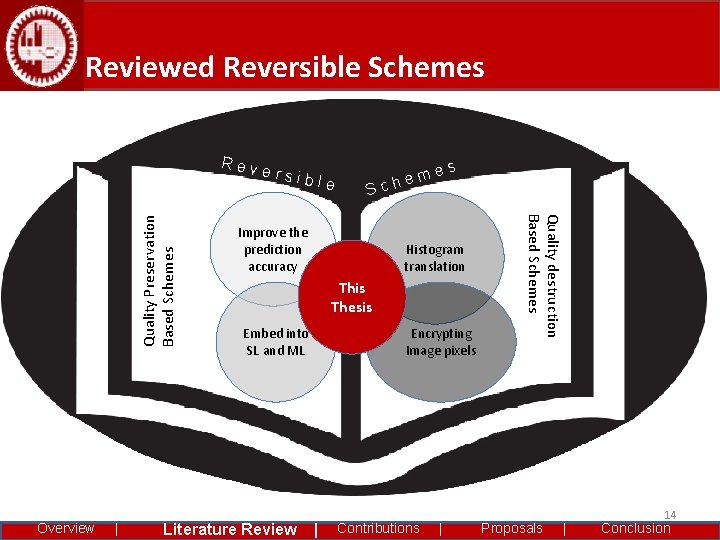 Predictive Reversible Data Hiding Schemes for Enhanced Embedding