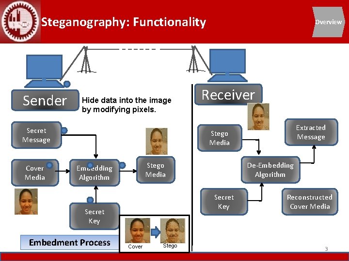 Predictive Reversible Data Hiding Schemes for Enhanced Embedding