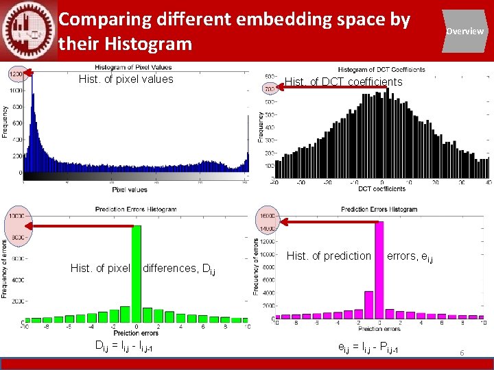 Predictive Reversible Data Hiding Schemes for Enhanced Embedding