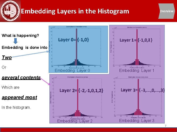 Predictive Reversible Data Hiding Schemes for Enhanced Embedding