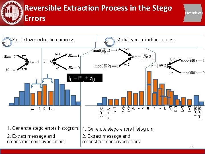 Predictive Reversible Data Hiding Schemes for Enhanced Embedding