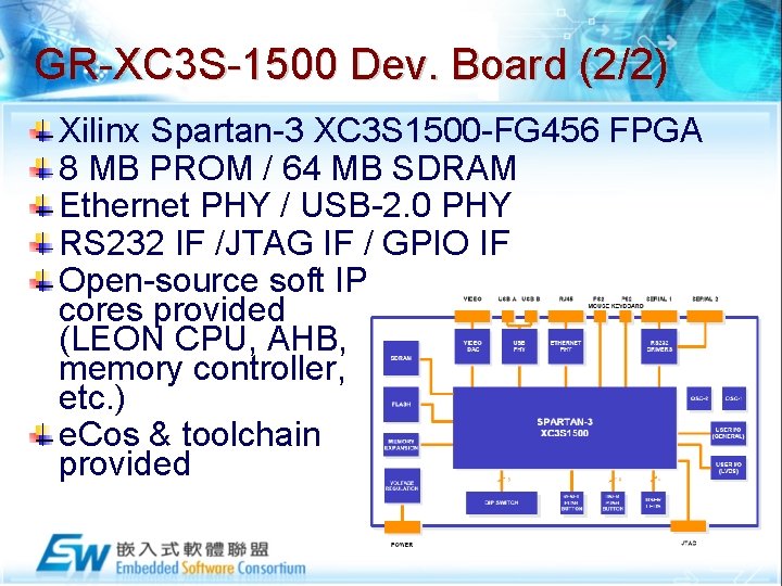 HWSW Codesign Lecture 1 Basic Concepts Lab Environment