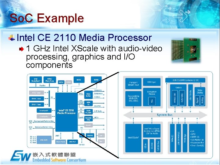 HWSW Codesign Lecture 1 Basic Concepts Lab Environment