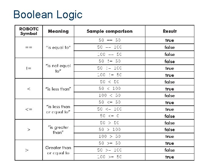 While And Ifelse Loops Robotc Software While Loops
