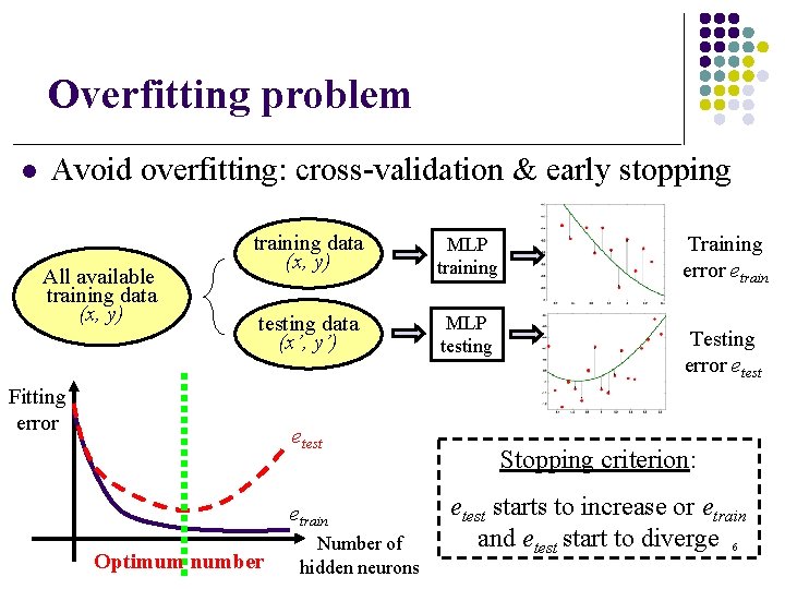 Optimizing number of hidden neurons in neural networks