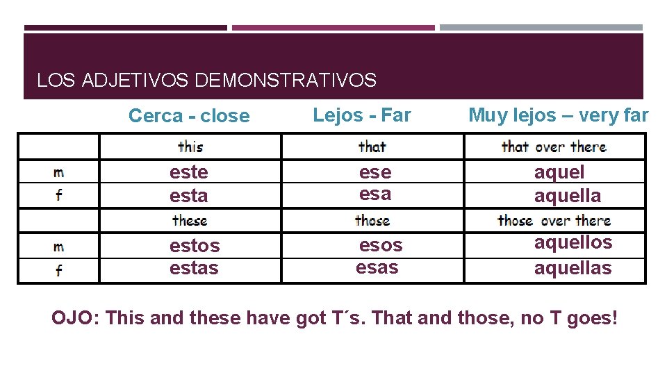 ADJETIVOS Y PRONOMBRES DEMONSTRATIVOS DEMONSTRATIVE ADJECTIVES AND PRONOUNS