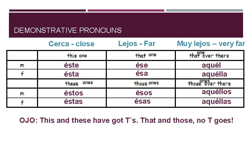ADJETIVOS Y PRONOMBRES DEMONSTRATIVOS DEMONSTRATIVE ADJECTIVES AND PRONOUNS