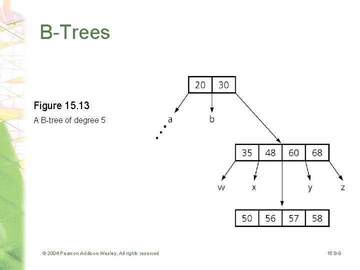 Chapter 15 B External Methods BTrees BTrees To