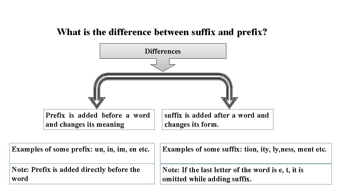 What is followed by the pictures Sitting beforefront