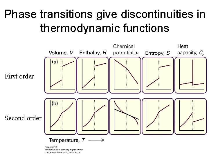Phase diagrams of carbon and superconductors Ross Mc