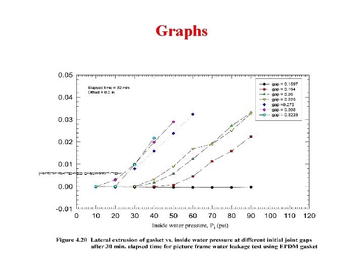 Constructing Tables and Graphics What is the best