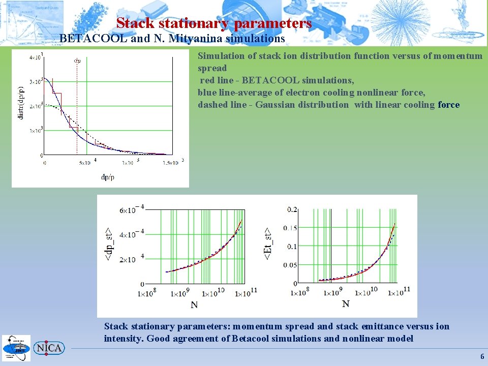 Beam storage and synchronization E Syresin on behalf