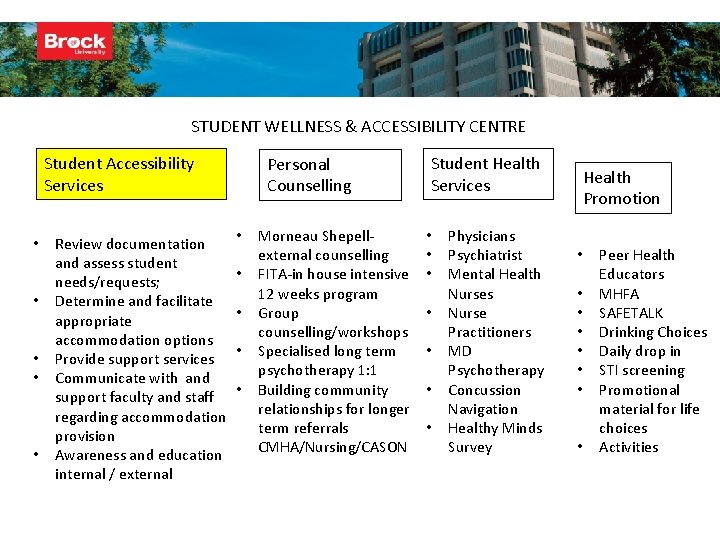 Student Wellness and Accessibility Centre Academic Accommodation for