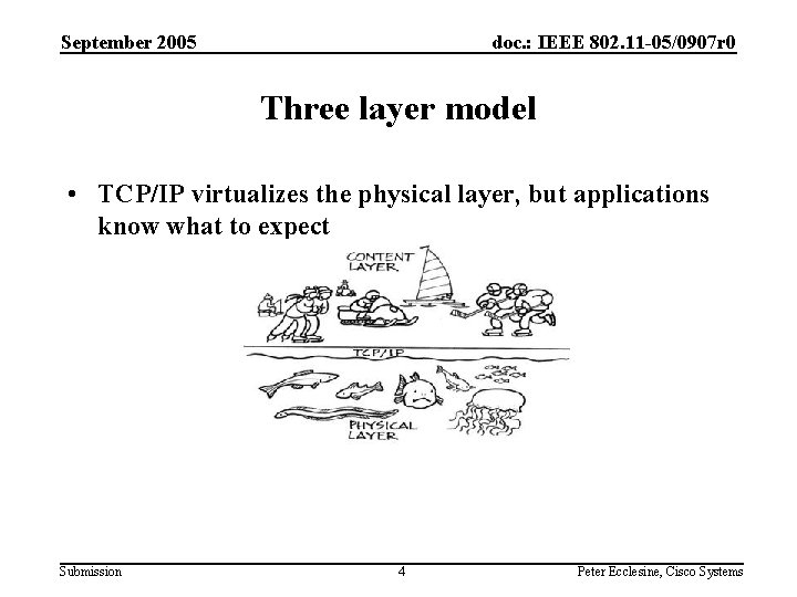September 2005 doc IEEE 802 11 050907 r