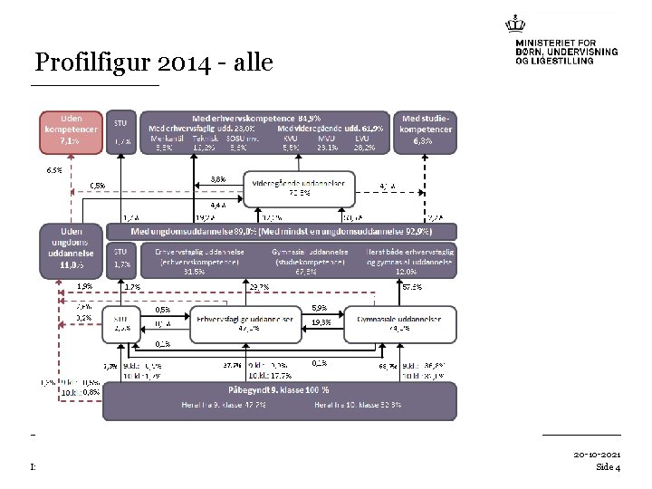 Nyt fra Ministeriet for Brn Undervisning og Ligestilling