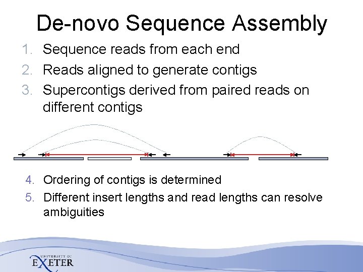 Assembly and annotation using Galaxy Konrad Paszkiewicz Sequencing