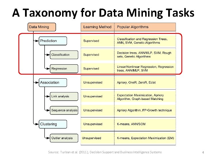 Web Mining Supervised Learning 1011 WM 03 TLMXM