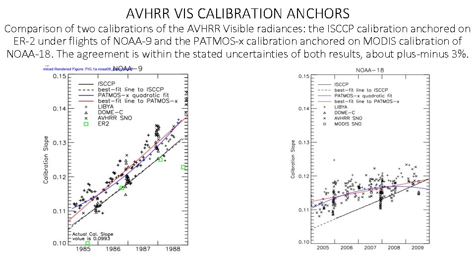NOAA CREST CalVal Activities Led by Sam Ahmed
