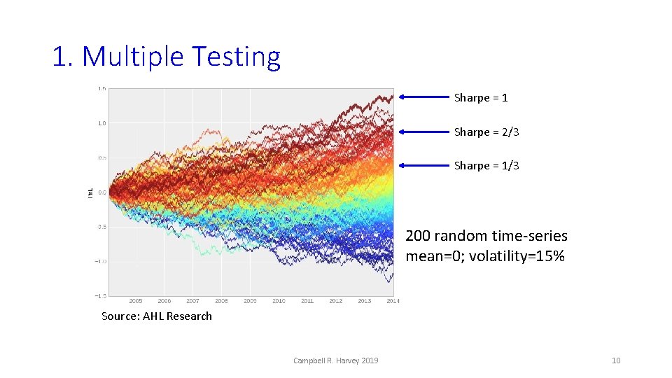 Detecting Repeatable Performance full with appendix Campbell R