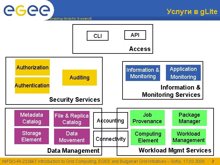 Enabling Grids for Escienc E g Lite www