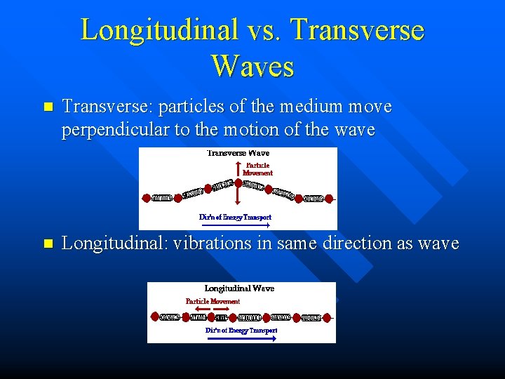 WAVES Vibrations that carry energy from one place