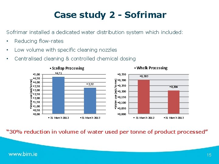 Enhancing the Sustainability of Irish Seafood Green Seafood