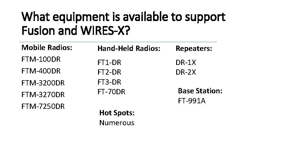 Yaesu Fusion and WiresX An Introduction Bob De