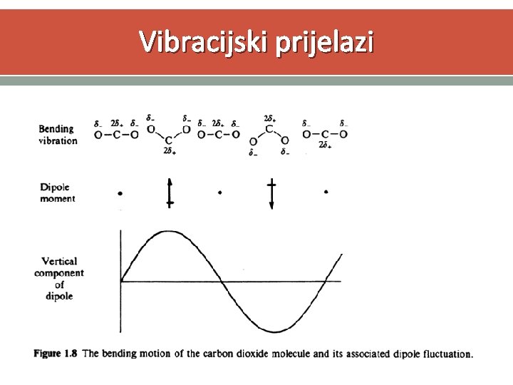 Vibracijska spektroskopija Igor Lukacevic Univ J J Strossmayer