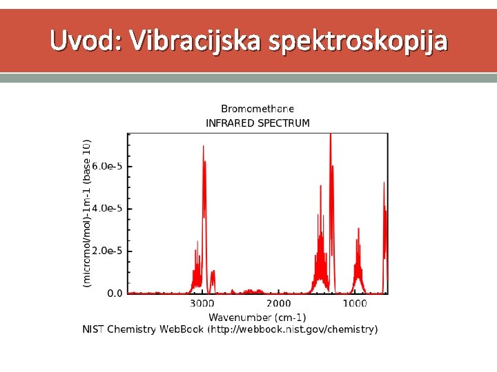 Vibracijska spektroskopija Igor Lukacevic Univ J J Strossmayer