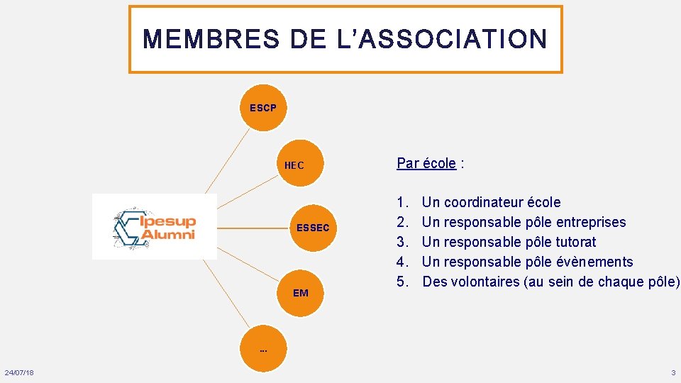 LORGANISATION 240718 2 MEMBRES DE LASSOCIATION ESCP HEC