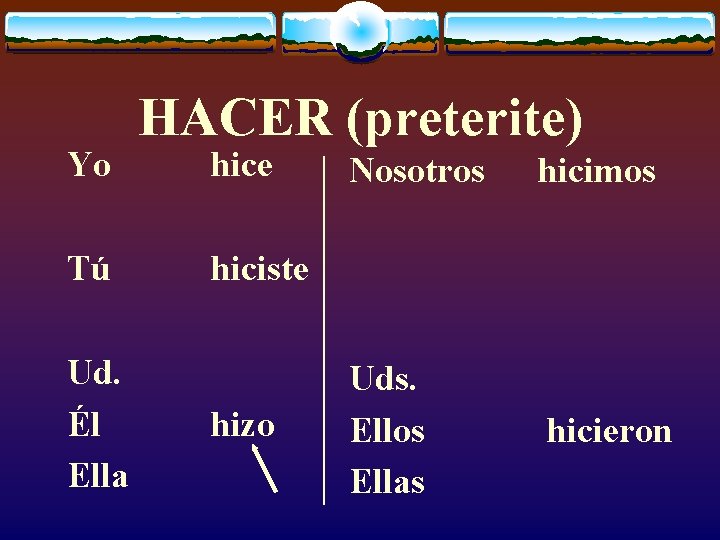 Irregular Preterite Verbs Hacer Querer Venir Estar Andar