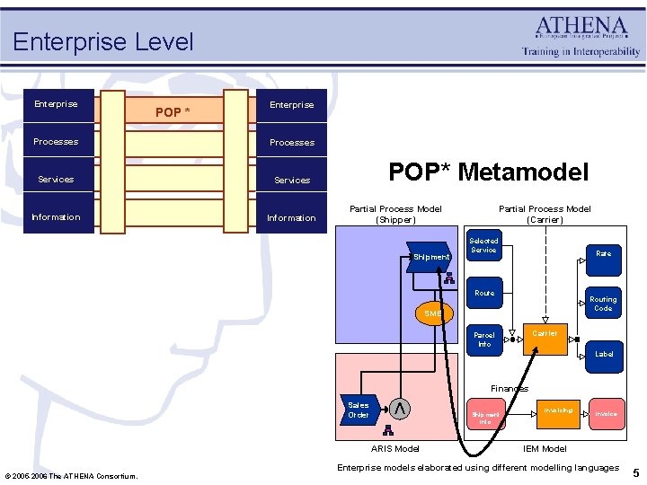 CI 2 The ATHENA Interoperability Framework Module 1
