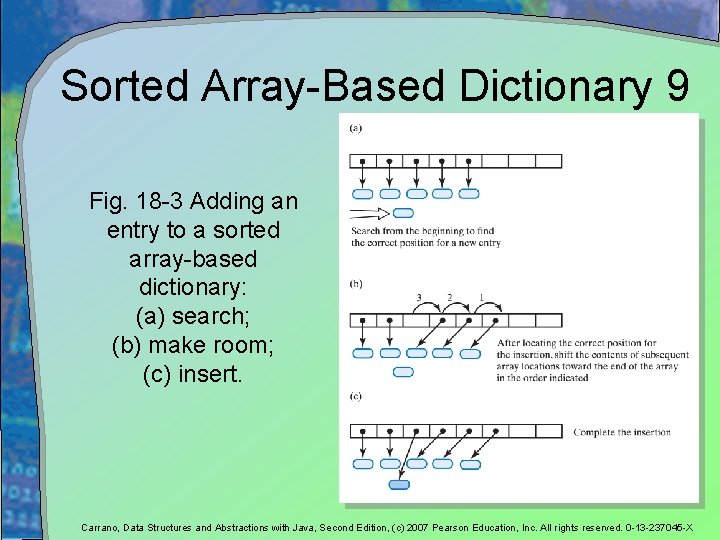 Dictionary Implementations Chapter 18 Slides by Steve Armstrong