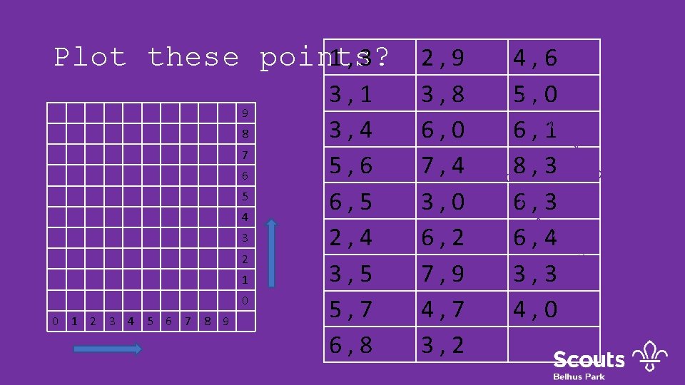 Maps Symbols Plot these points 9 8 7