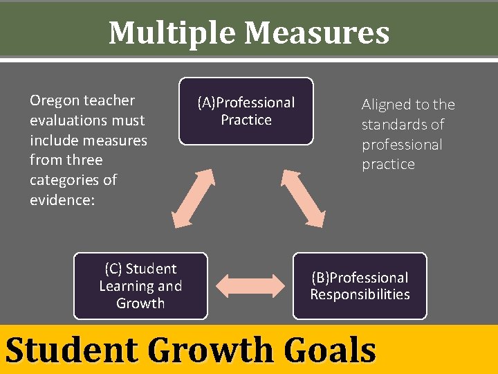 Student Growth Goals An Introduction Presented by Cam