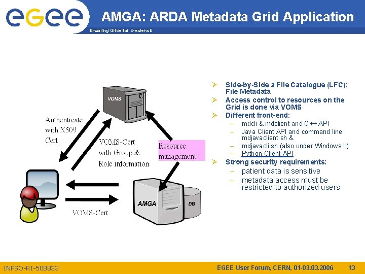 Enabling Grids for Escienc E A Grid Approach