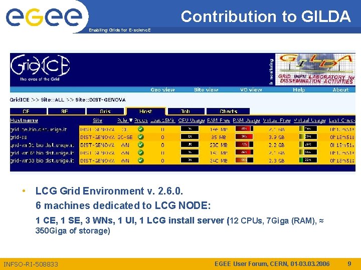 Enabling Grids for Escienc E A Grid Approach