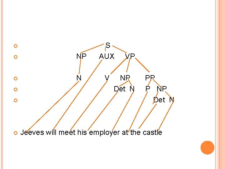 AN INTRODUCTION TO THE GOVERNMENT AND BINDING THEORY