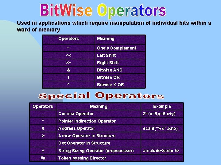 SRMMCA Session Objectives Explain 8 Types of Operators SRMMCA Session Objectives Explain 8 Types of Operators